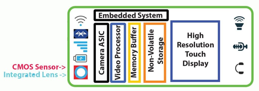 History and uses for high-speed imaging | Fastec Imaging