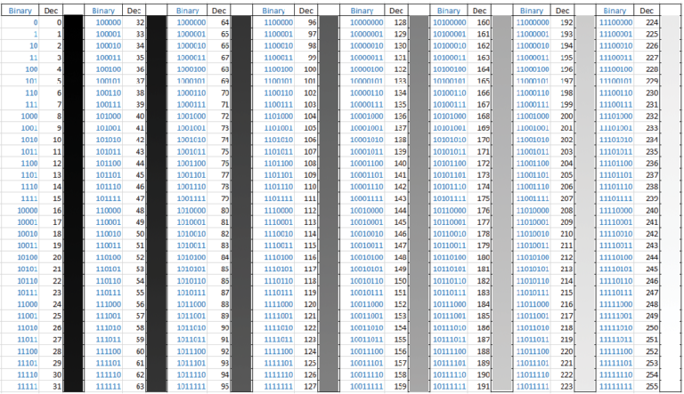 Bit Depth for High Speed Cameras | Fastec Imaging