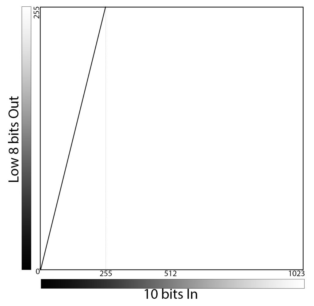 Understanding Bit Depth (Part 2) | Fastec Imaging