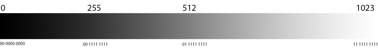 Understanding Bit Depth (Part 2) | Fastec Imaging