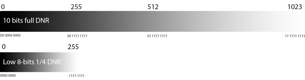 Understanding Bit Depth (Part 2) | Fastec Imaging