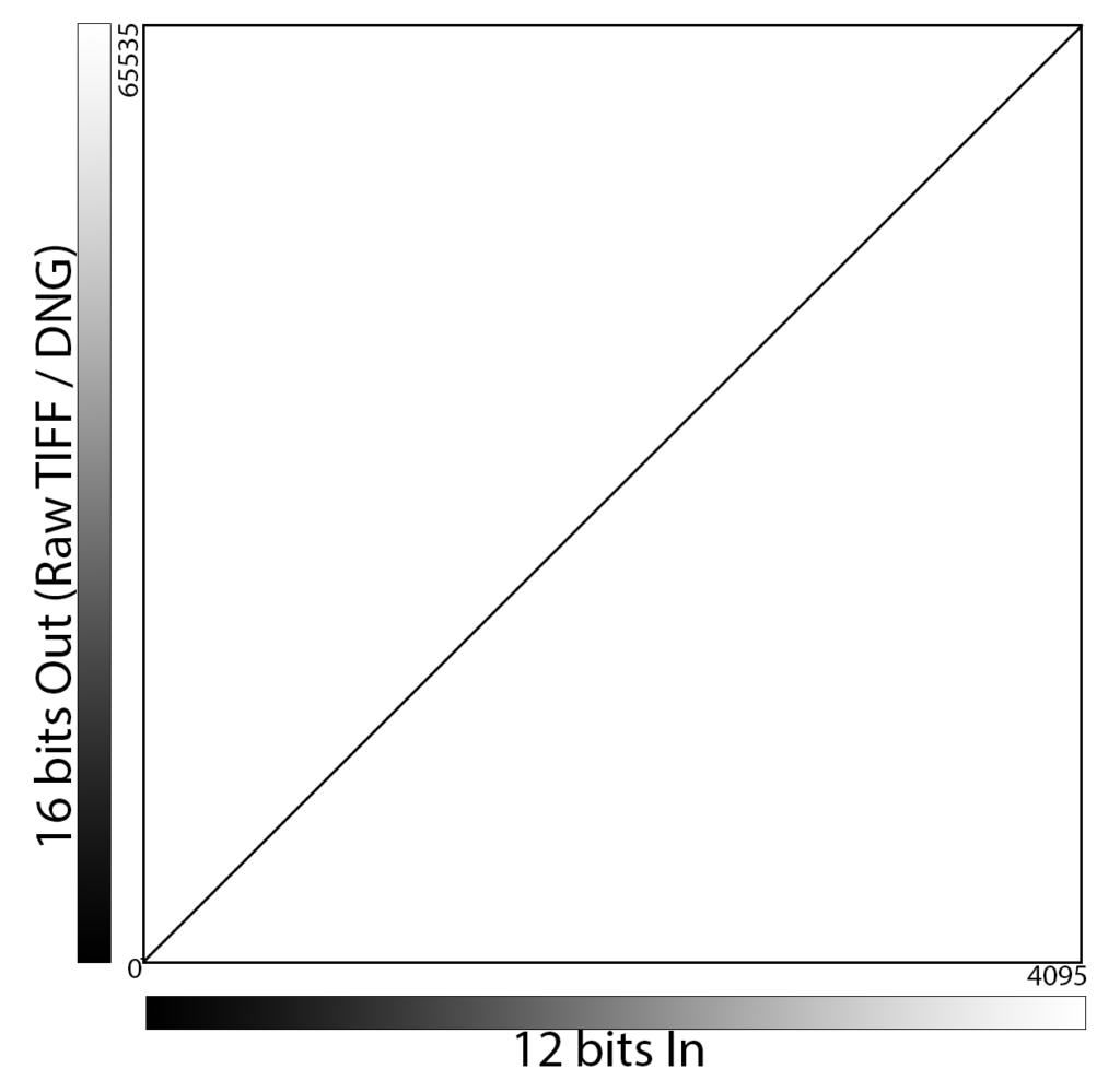 12-bits in_16-bits out | Fastec Imaging